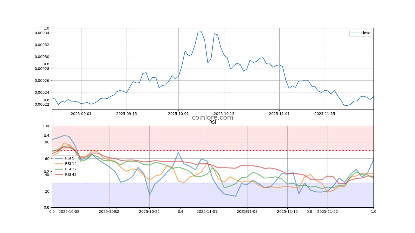 SpookyShiba RSI indicator