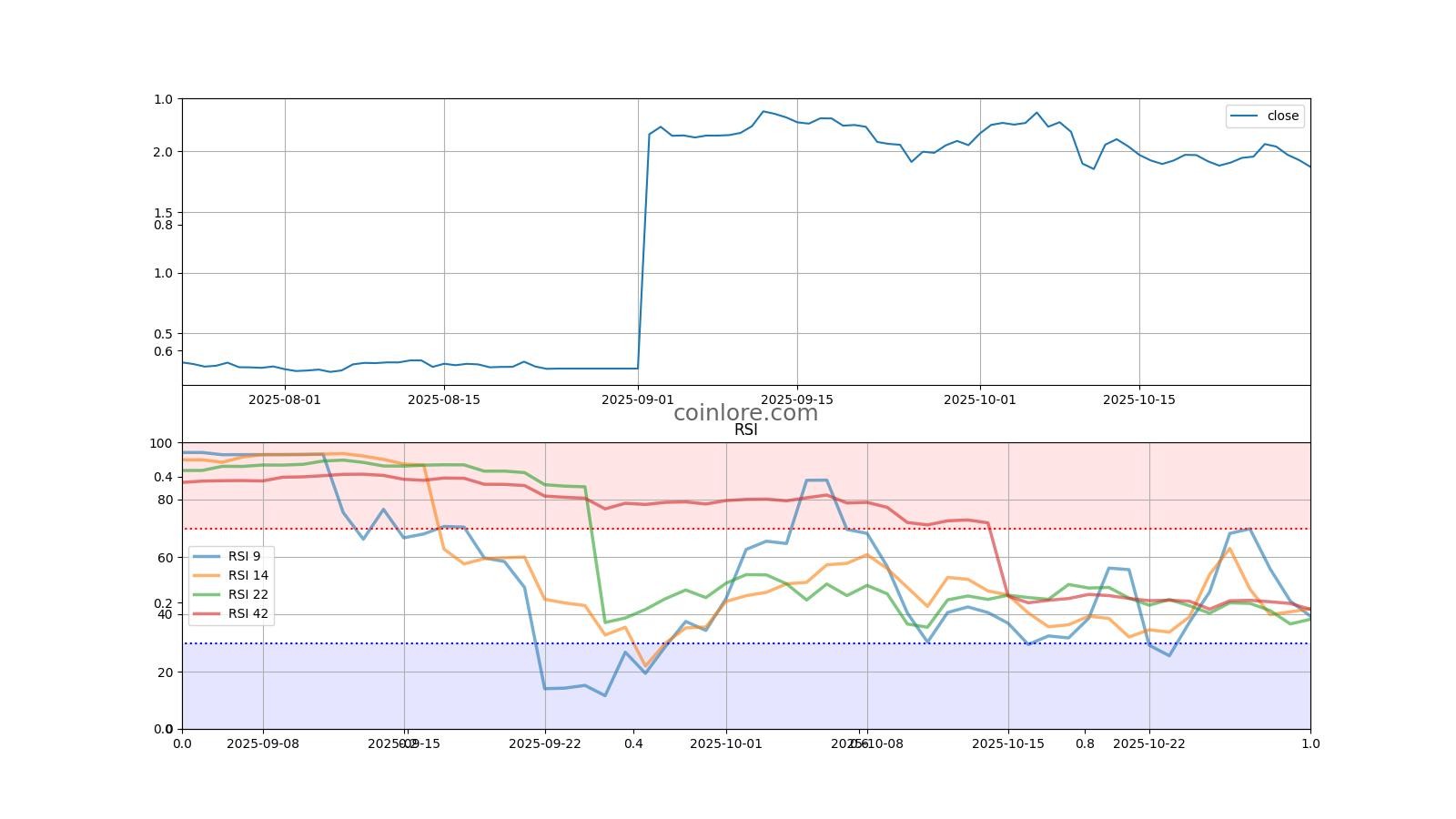 SpookySwap RSI indicator