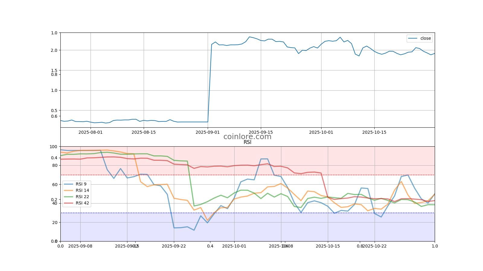 SpookySwap RSI indicator