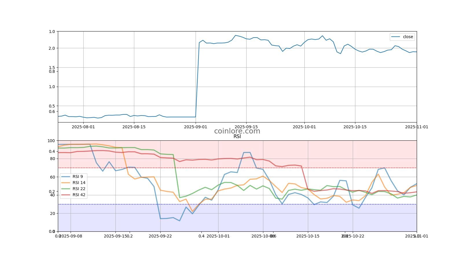 SpookySwap RSI indicator