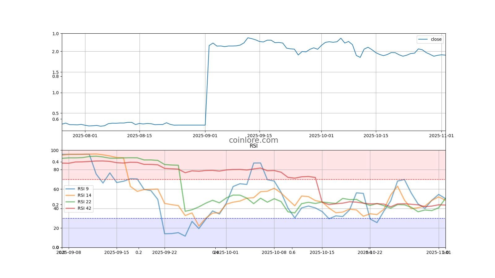 SpookySwap RSI indicator