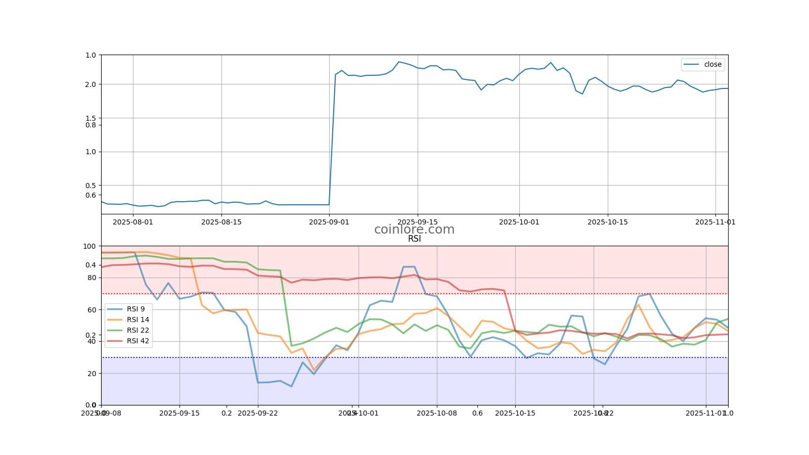 SpookySwap RSI indicator