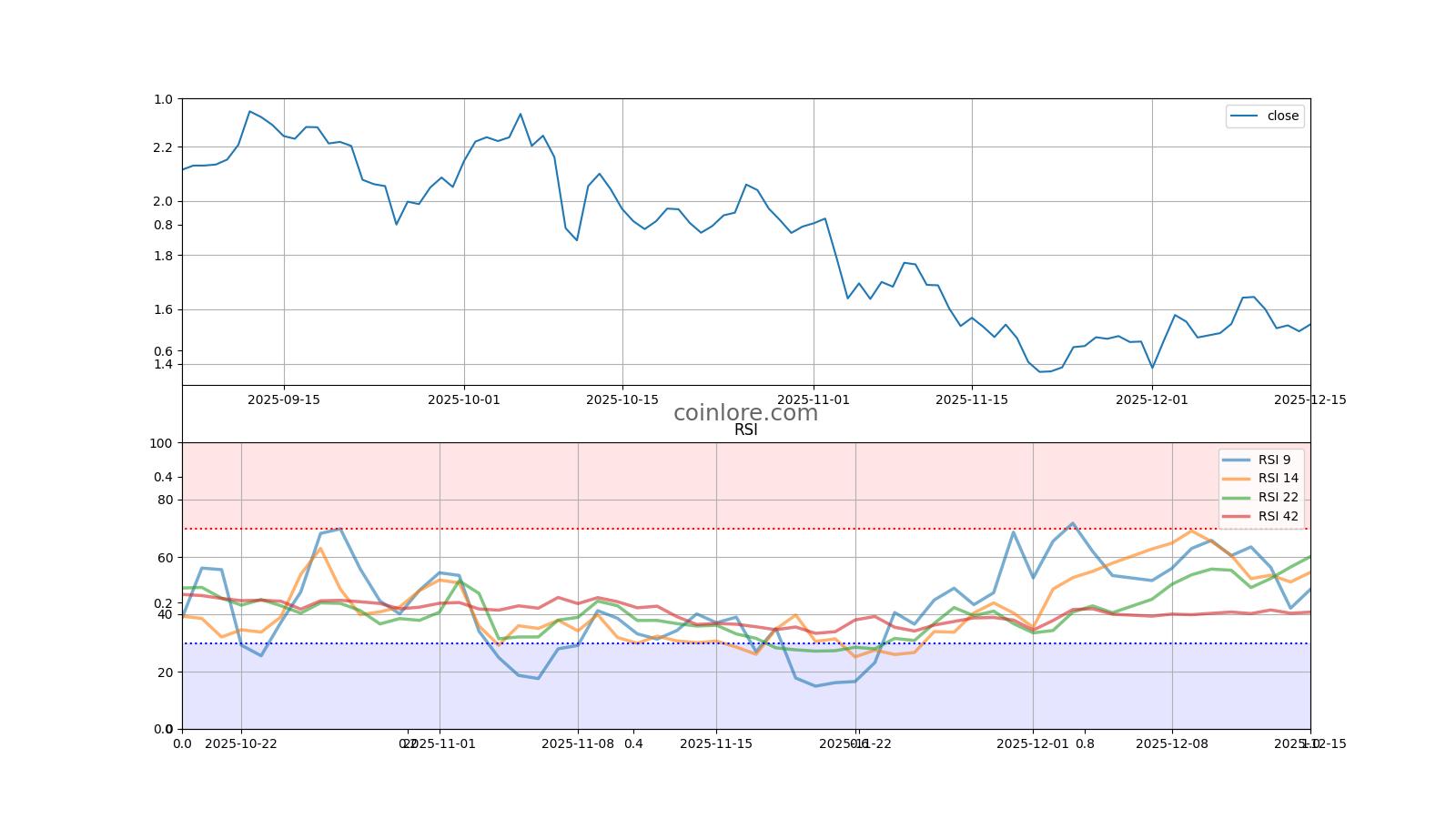 SpookySwap RSI indicator