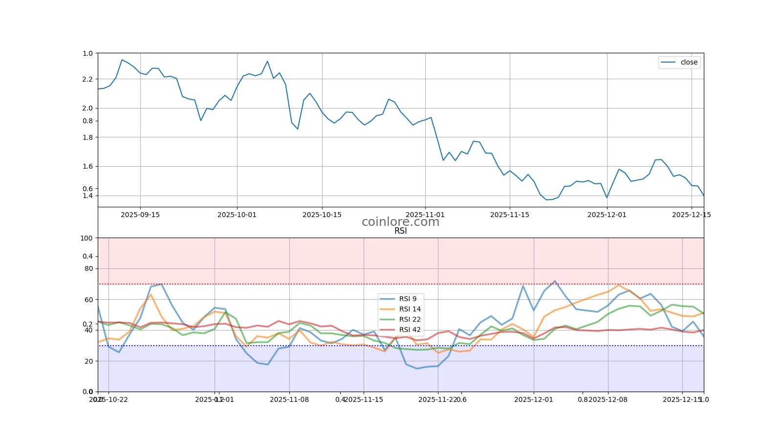 SpookySwap RSI indicator