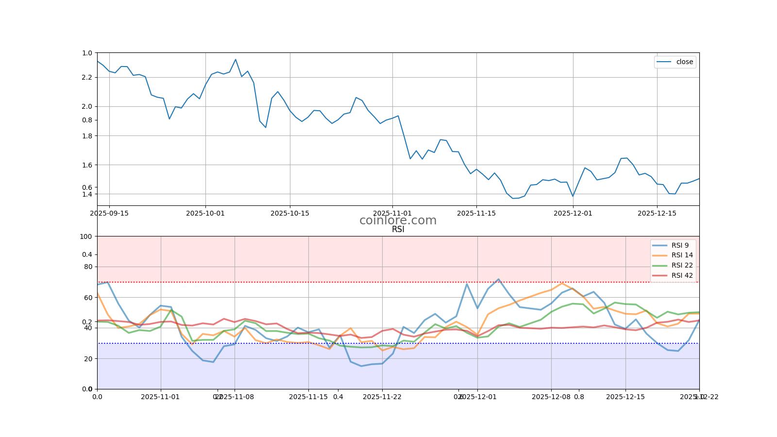 SpookySwap RSI indicator
