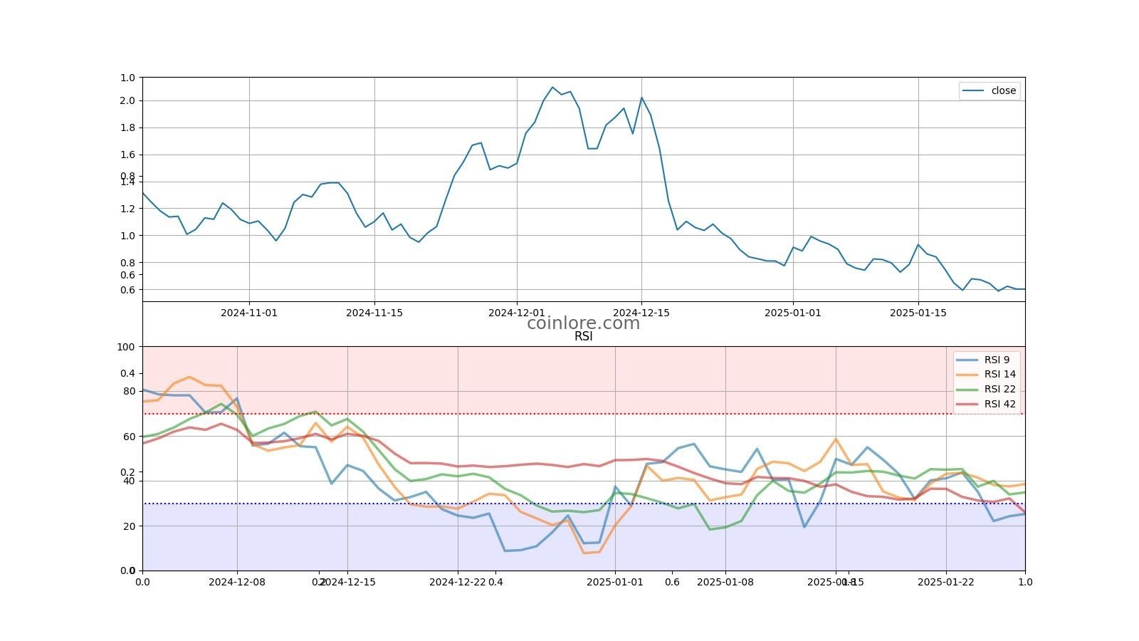 SpookySwap RSI indicator