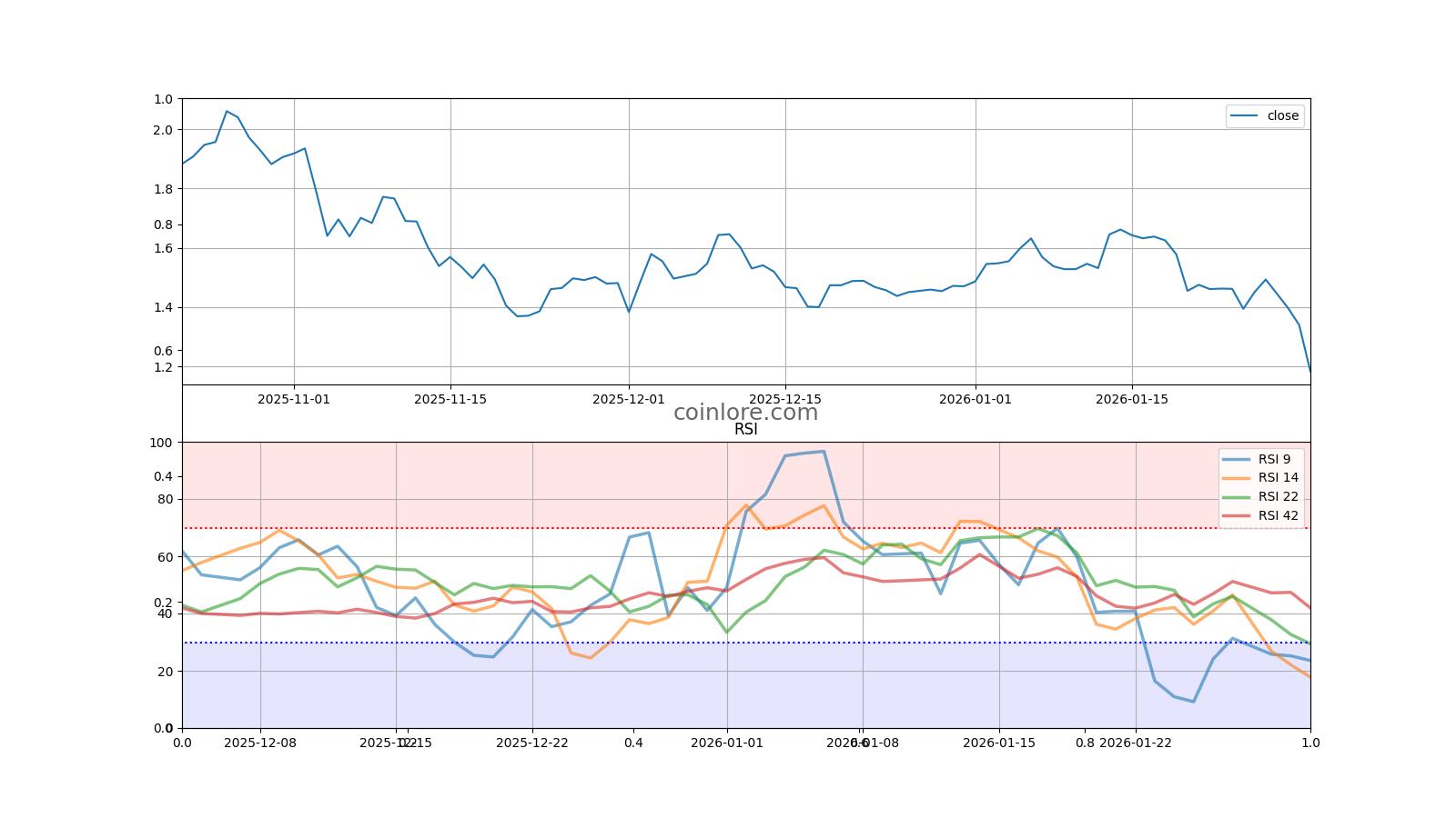 SpookySwap RSI indicator
