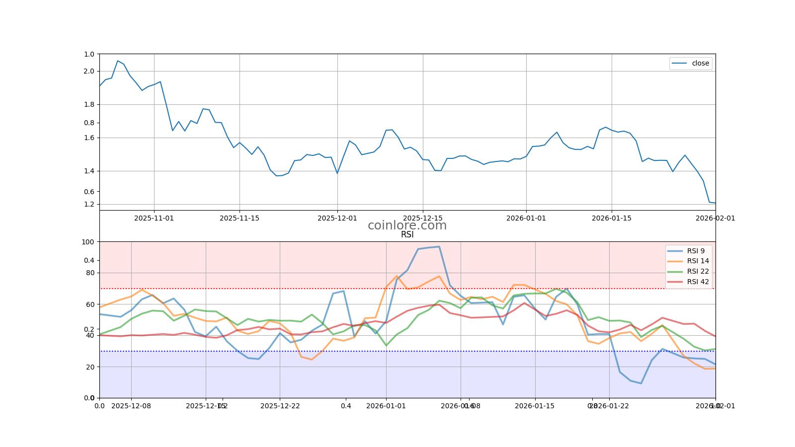 SpookySwap RSI indicator