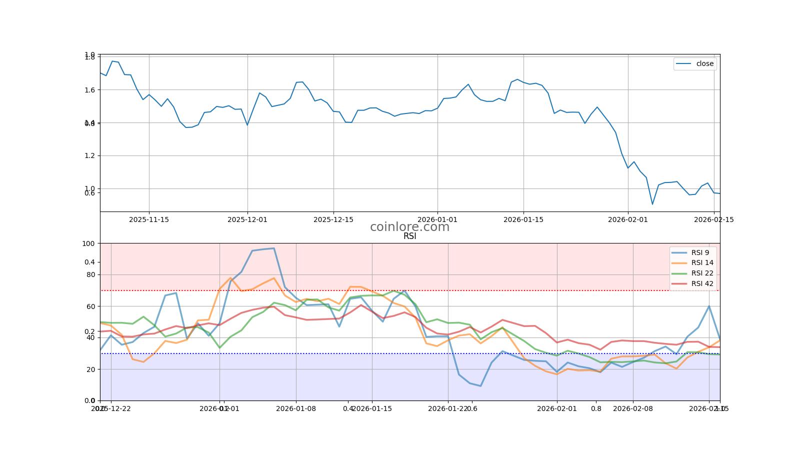 SpookySwap RSI indicator