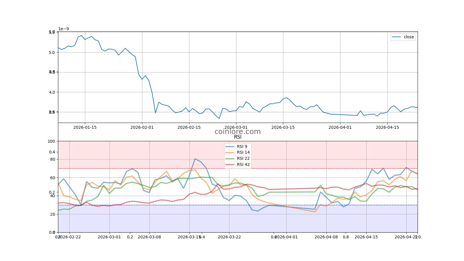 Sports 2K75 RSI indicator
