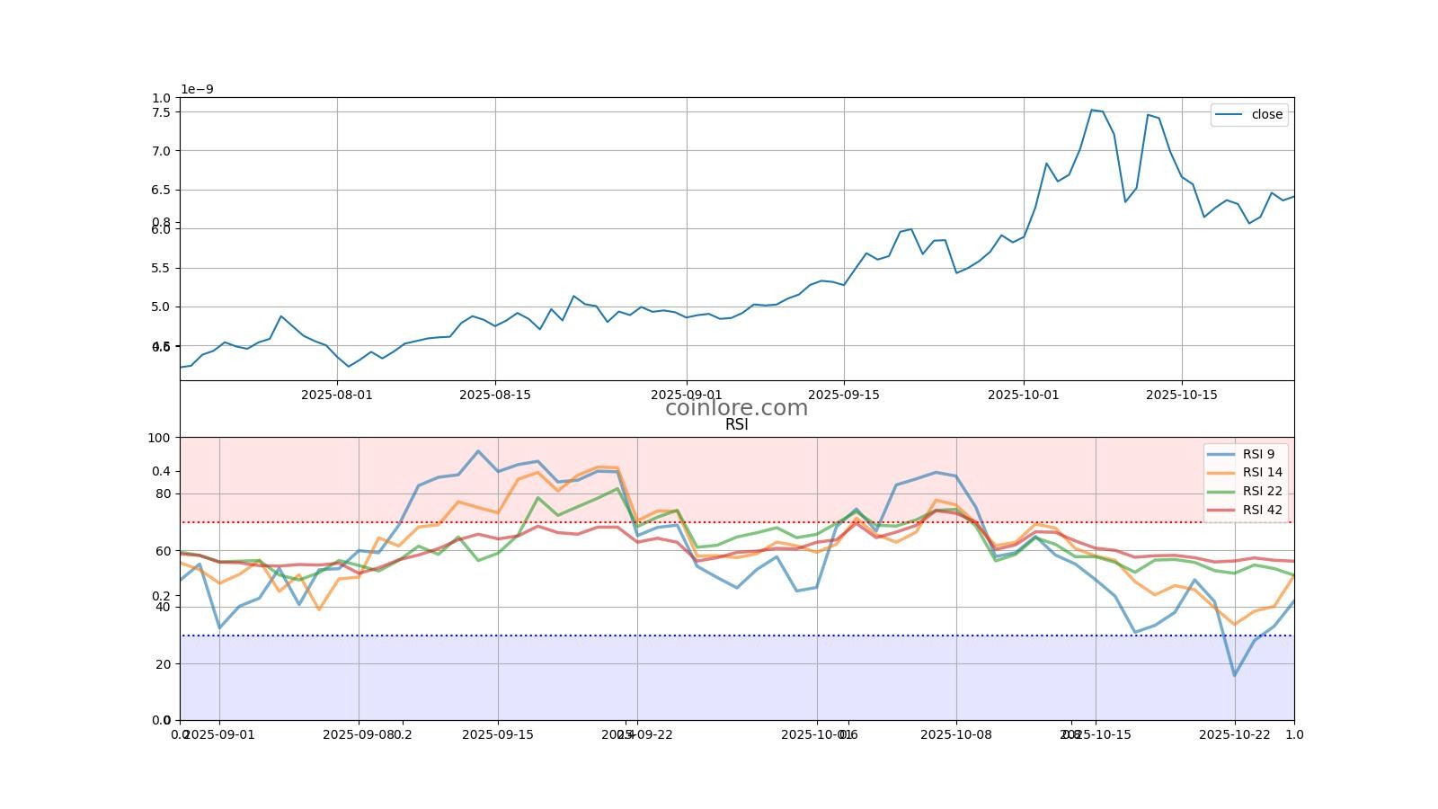 Sports 2K75 RSI indicator
