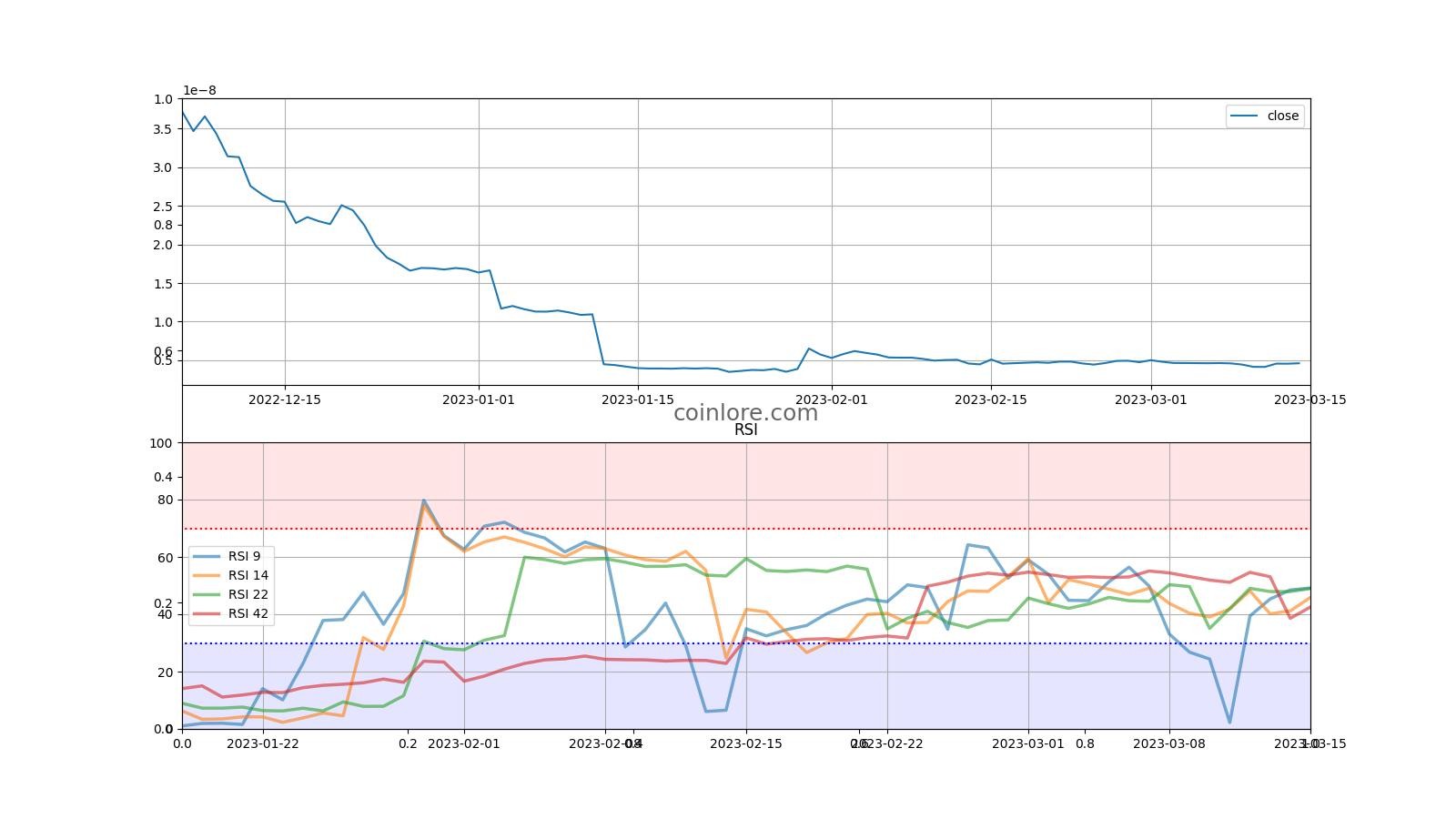 Sports 2K75 RSI indicator