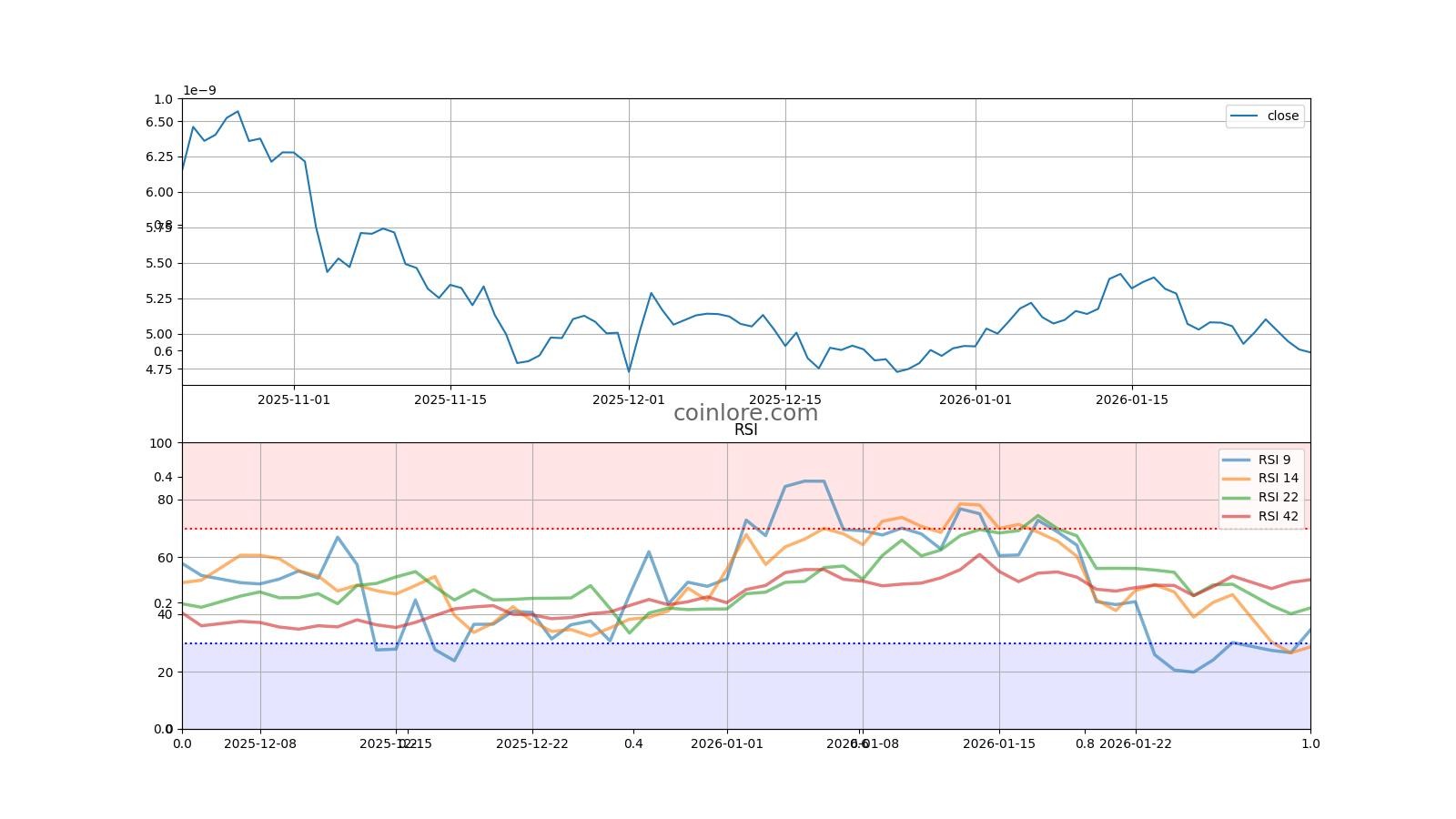 Sports 2K75 RSI indicator