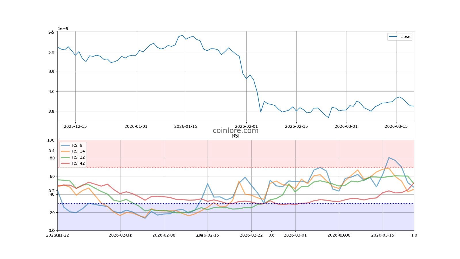 Sports 2K75 RSI indicator