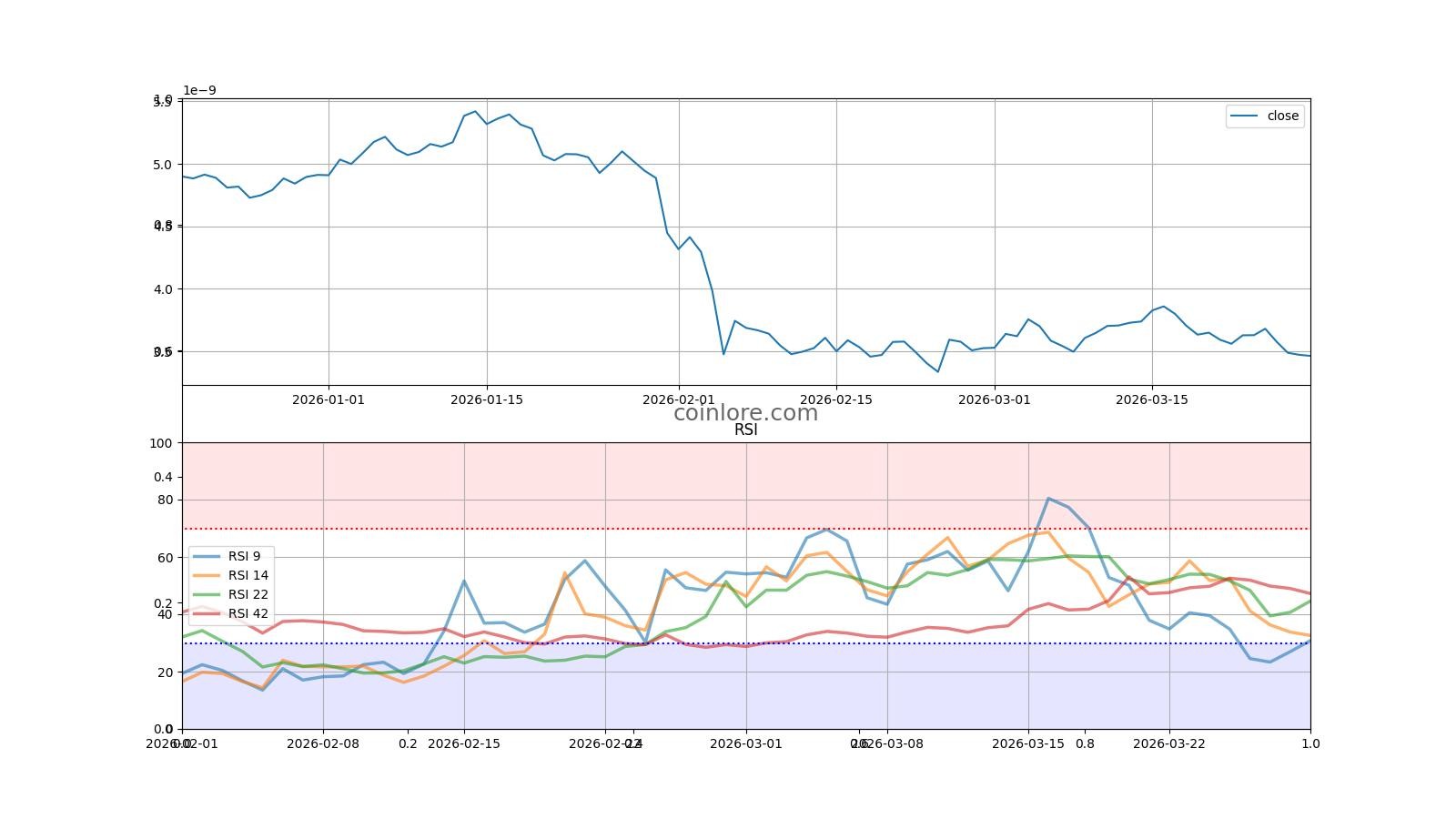 Sports 2K75 RSI indicator