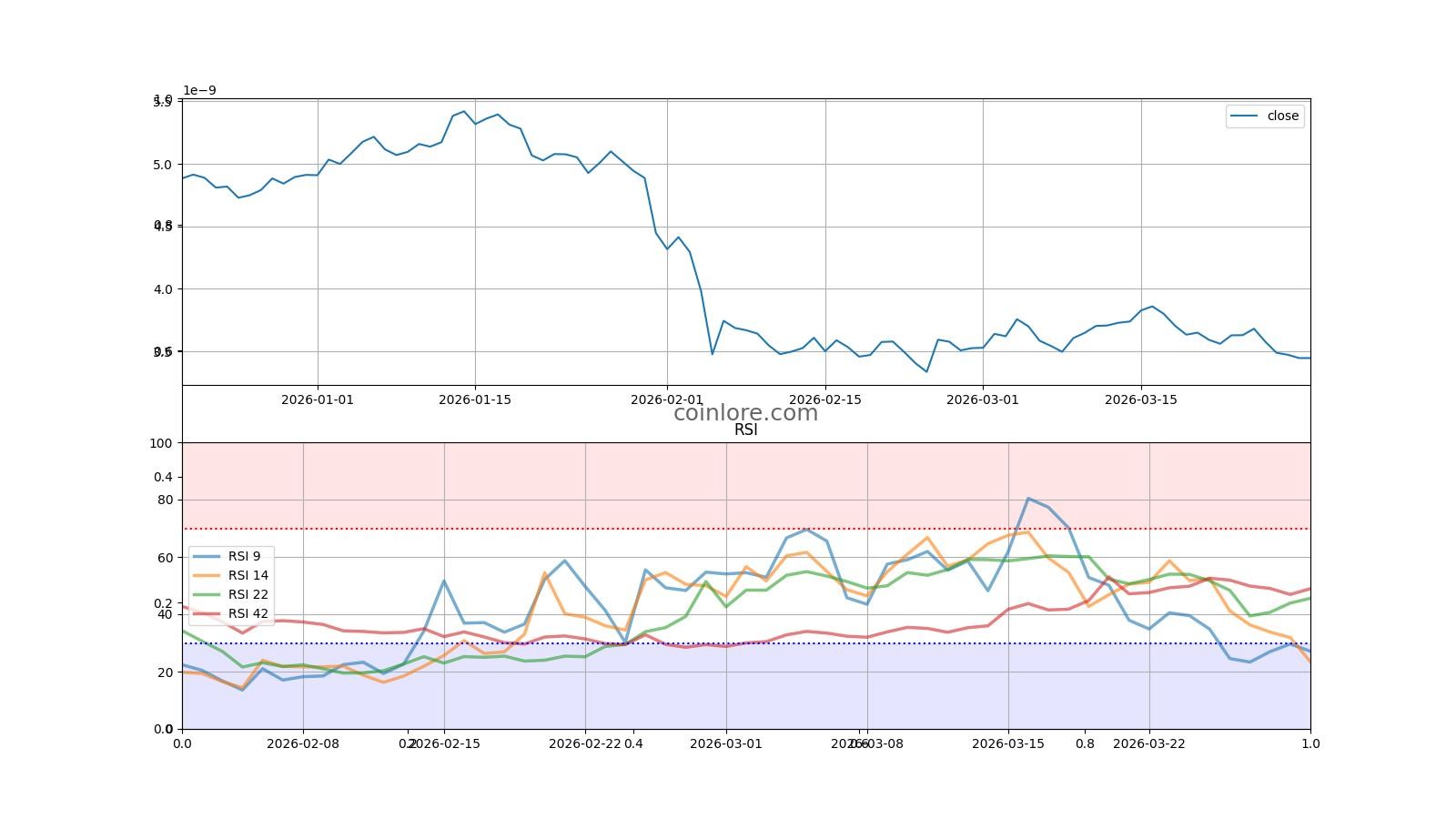 Sports 2K75 RSI indicator