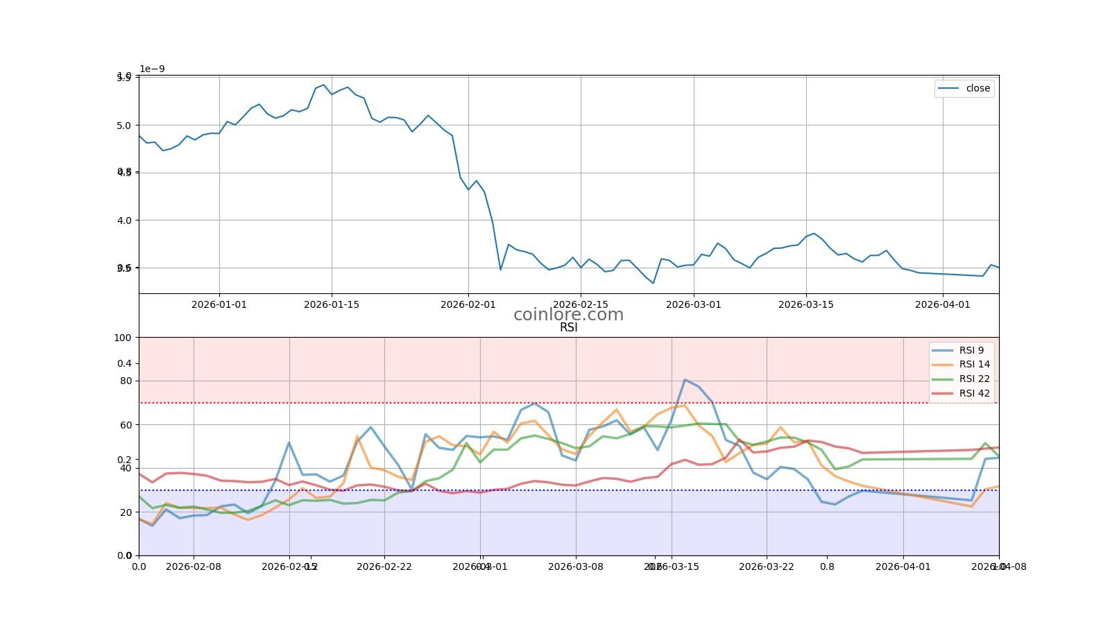 Sports 2K75 RSI indicator