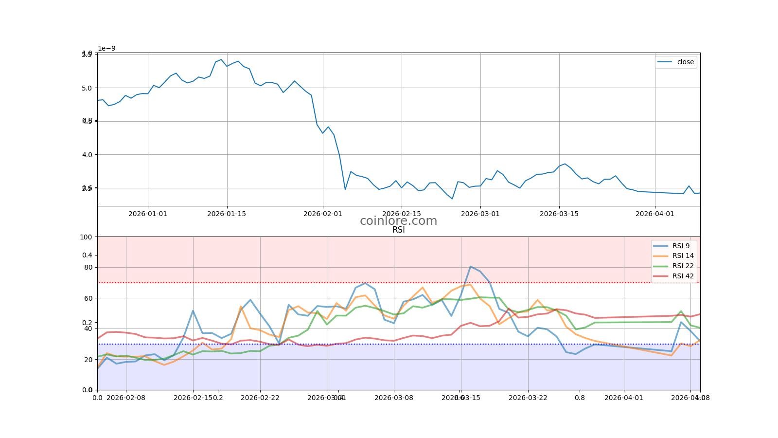 Sports 2K75 RSI indicator