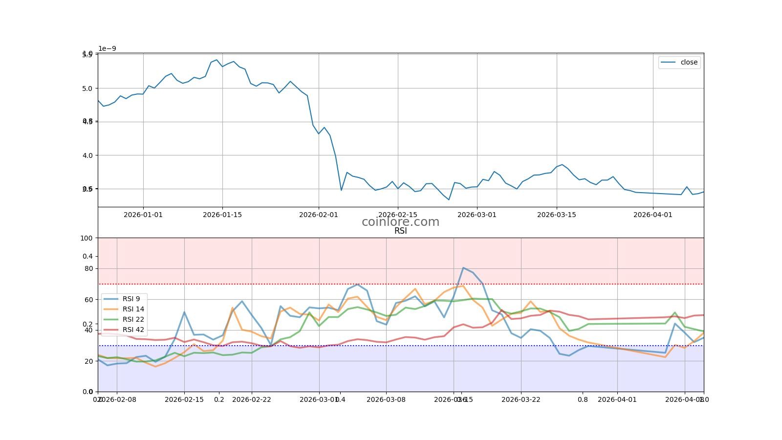 Sports 2K75 RSI indicator