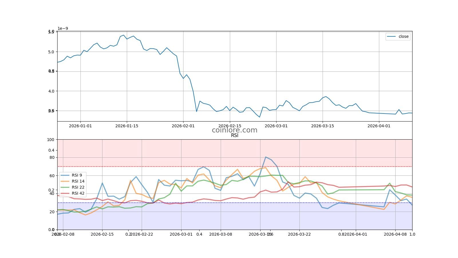Sports 2K75 RSI indicator