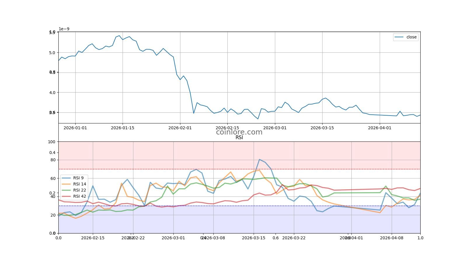 Sports 2K75 RSI indicator