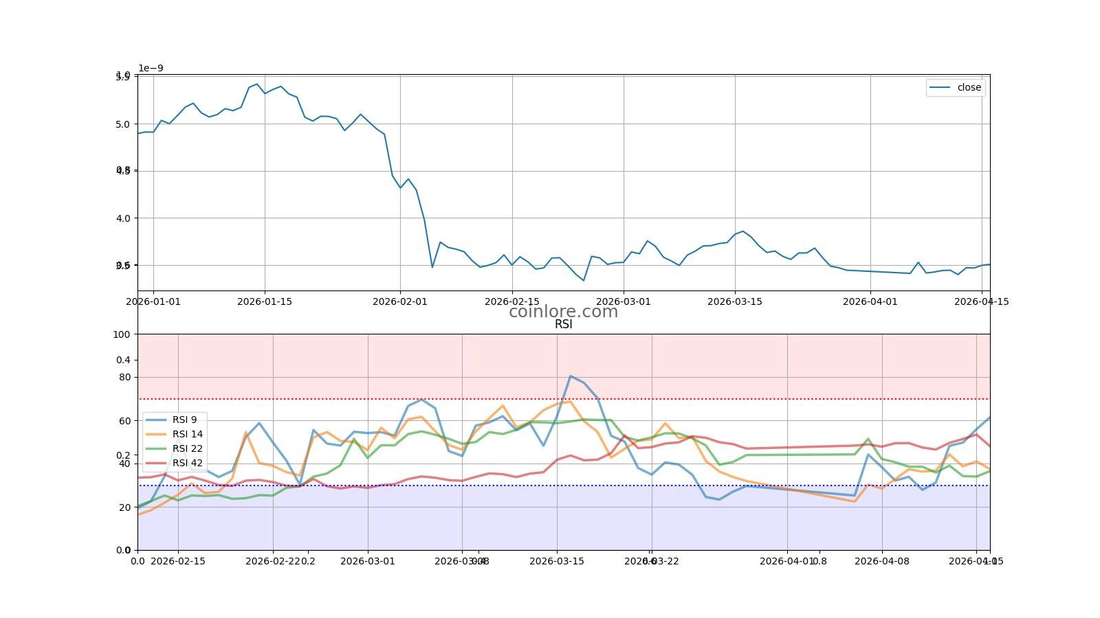 Sports 2K75 RSI indicator