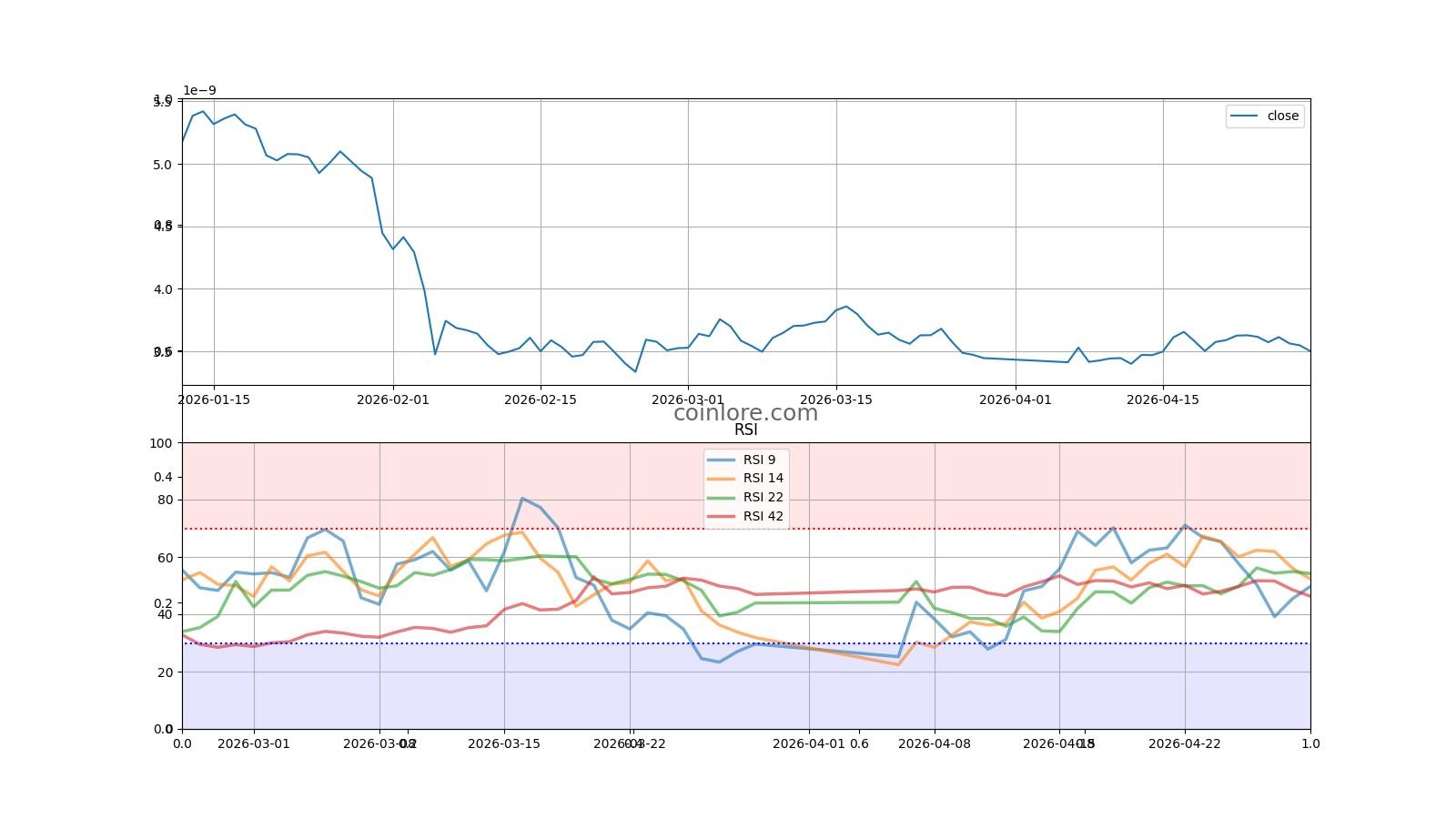 Sports 2K75 RSI indicator