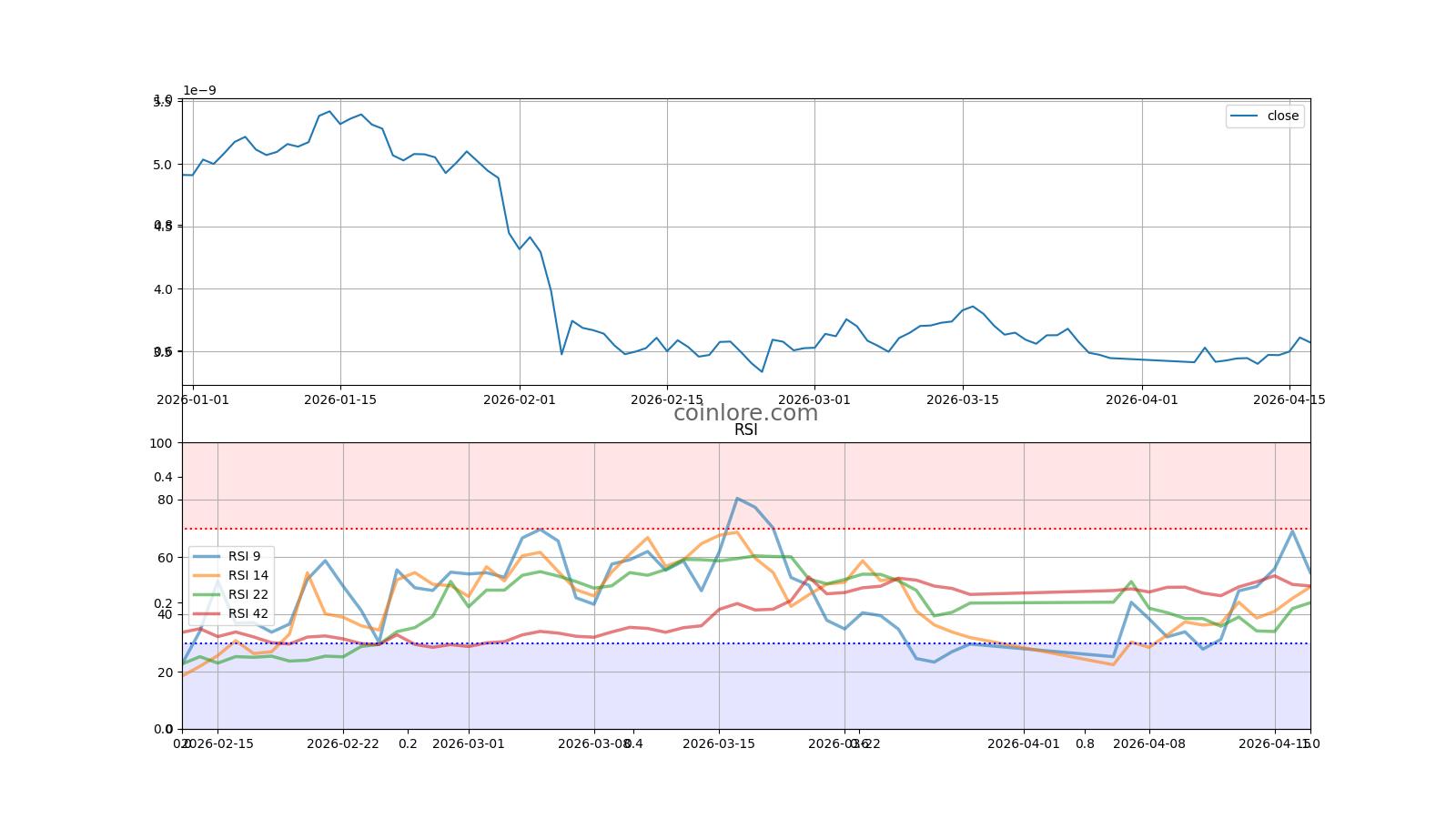 Sports 2K75 RSI indicator