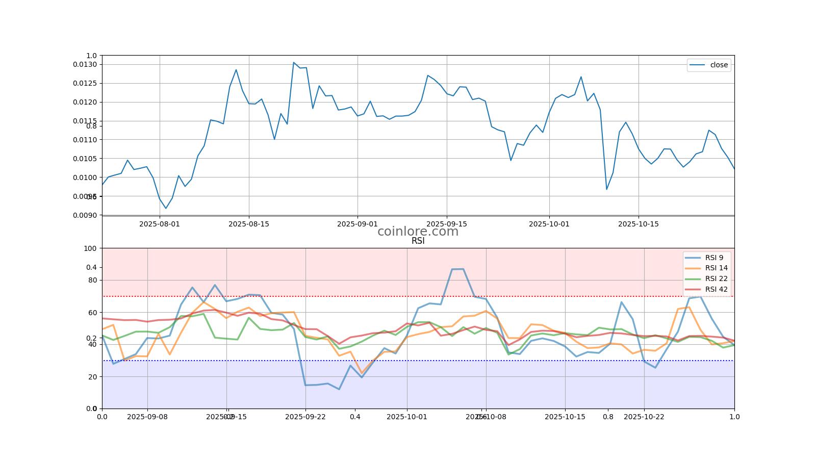 SportsIcon RSI indicator