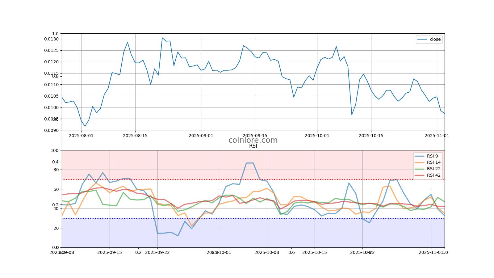 SportsIcon RSI indicator