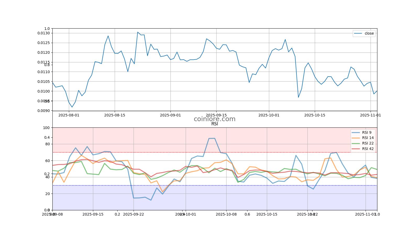 SportsIcon RSI indicator