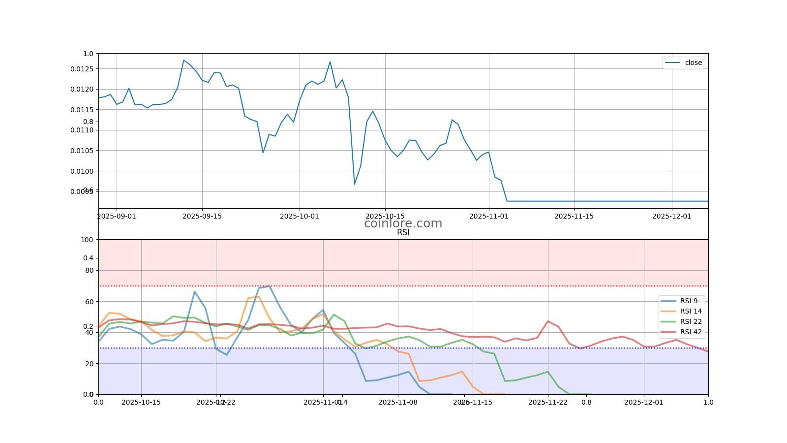 SportsIcon RSI indicator