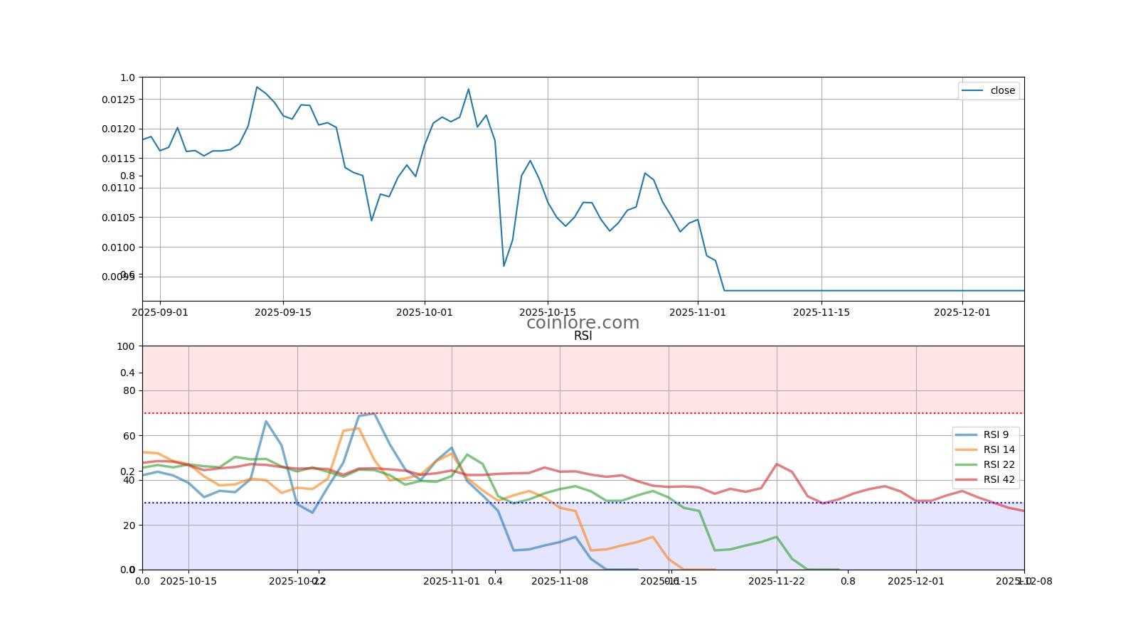 SportsIcon RSI indicator