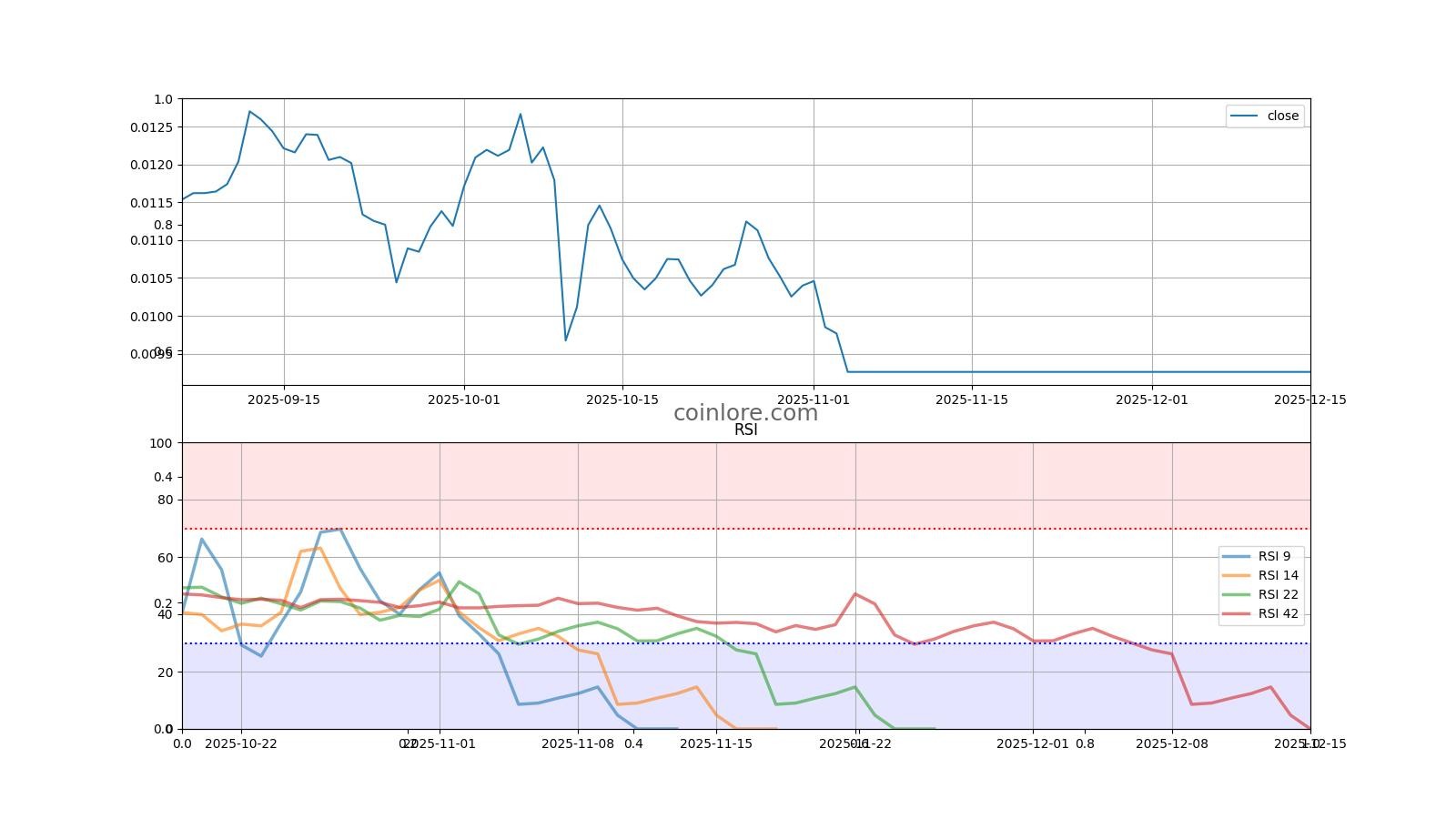SportsIcon RSI indicator