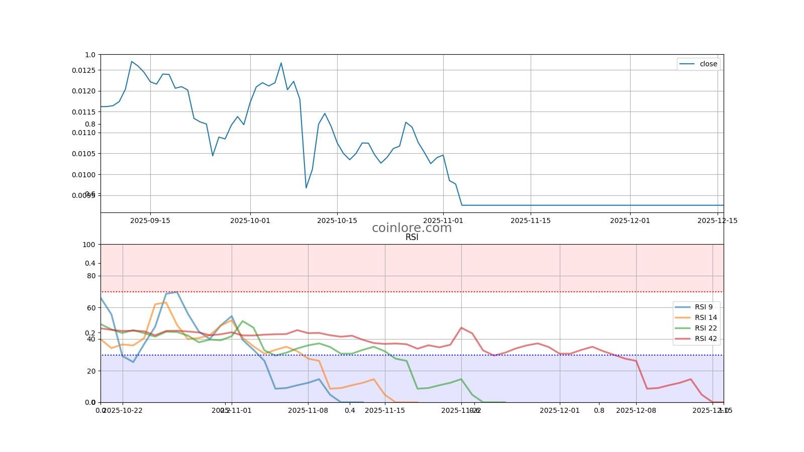 SportsIcon RSI indicator