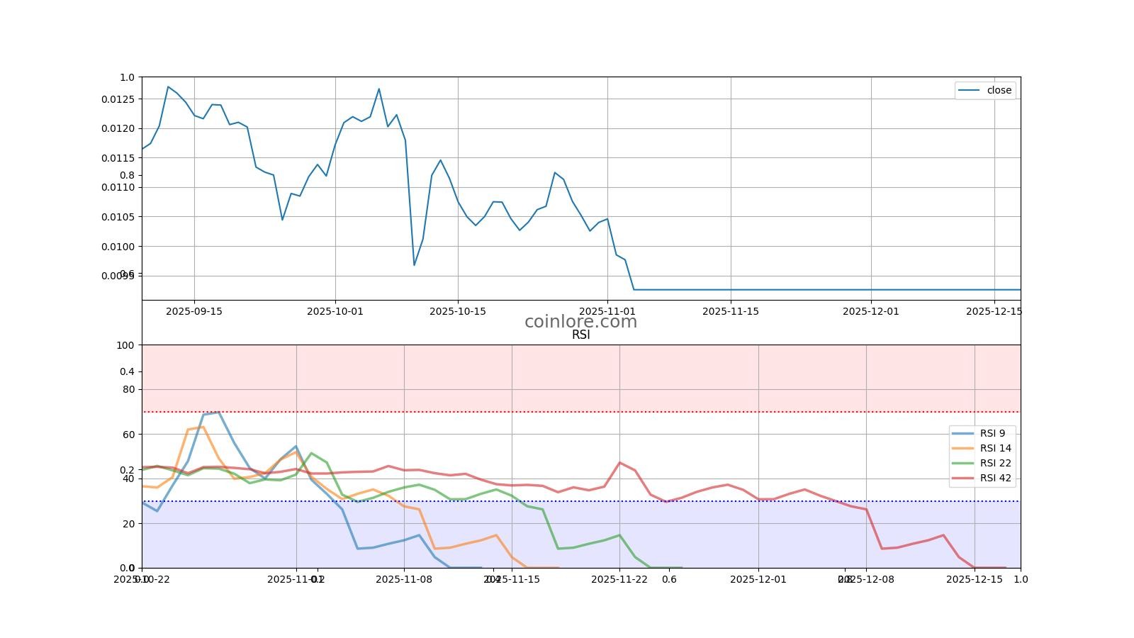 SportsIcon RSI indicator