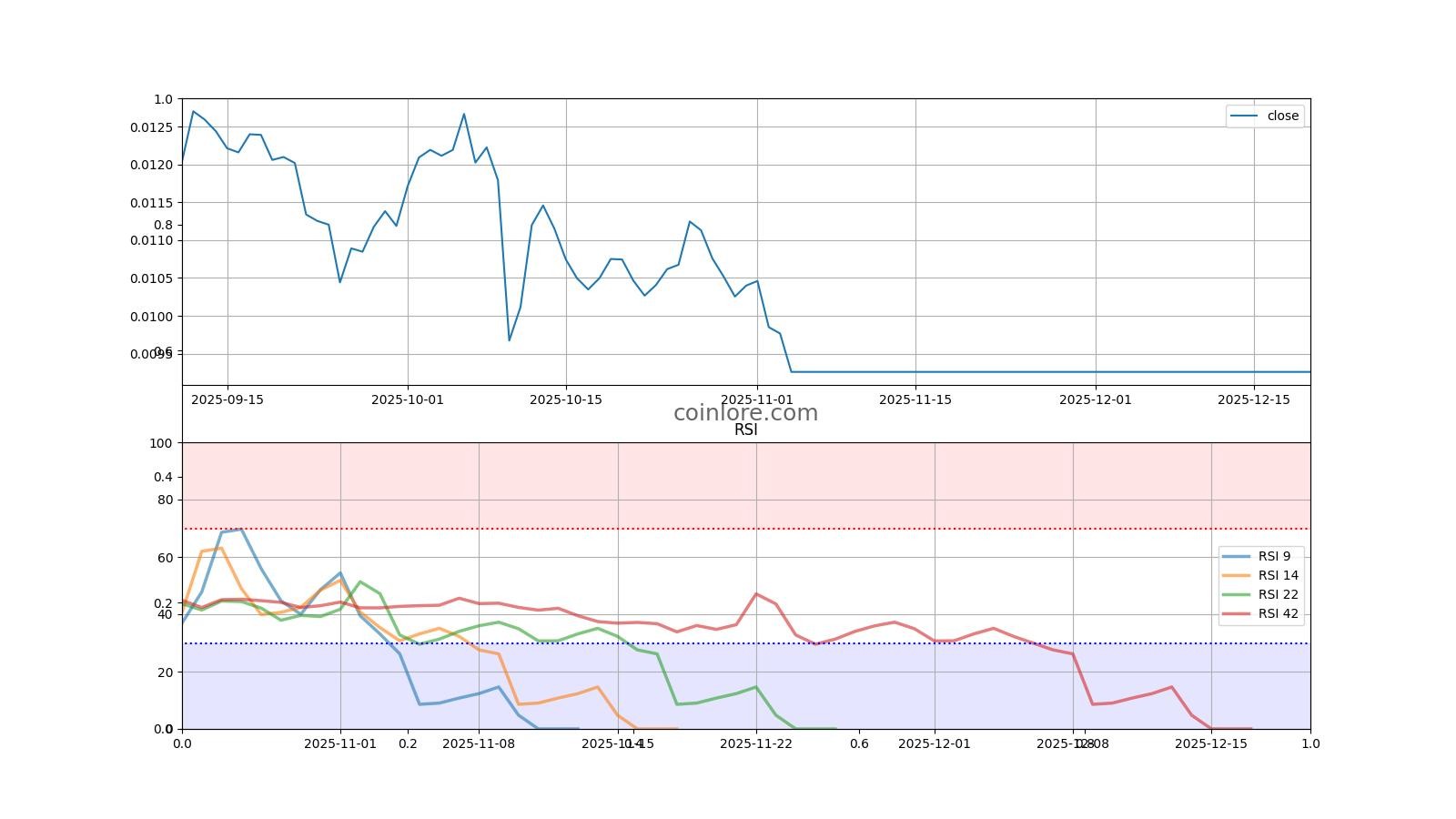 SportsIcon RSI indicator