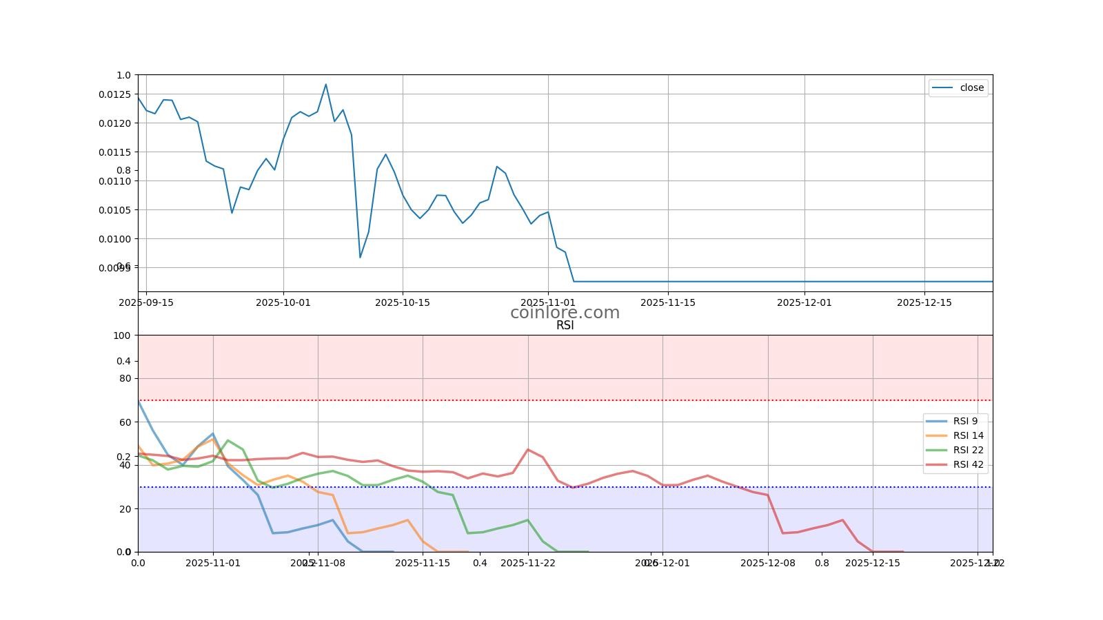 SportsIcon RSI indicator