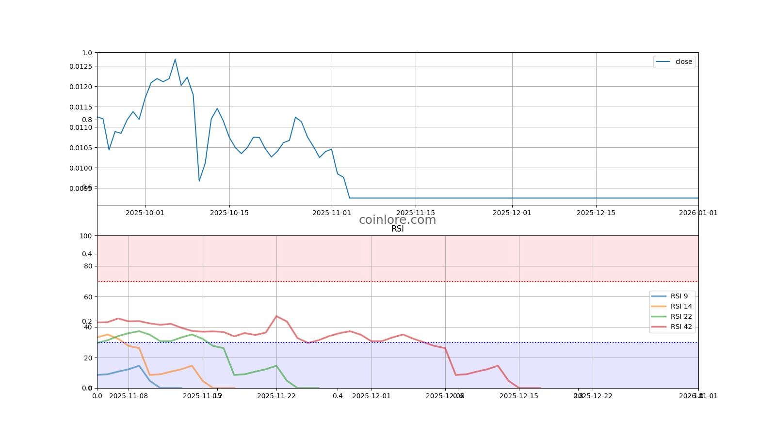 SportsIcon RSI indicator