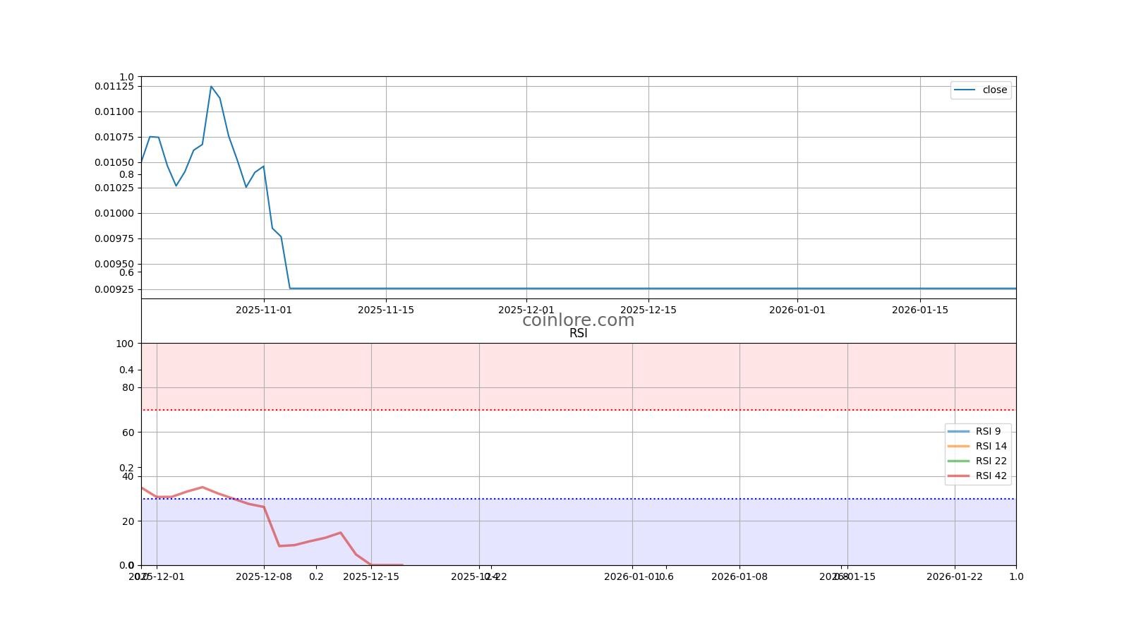 SportsIcon RSI indicator