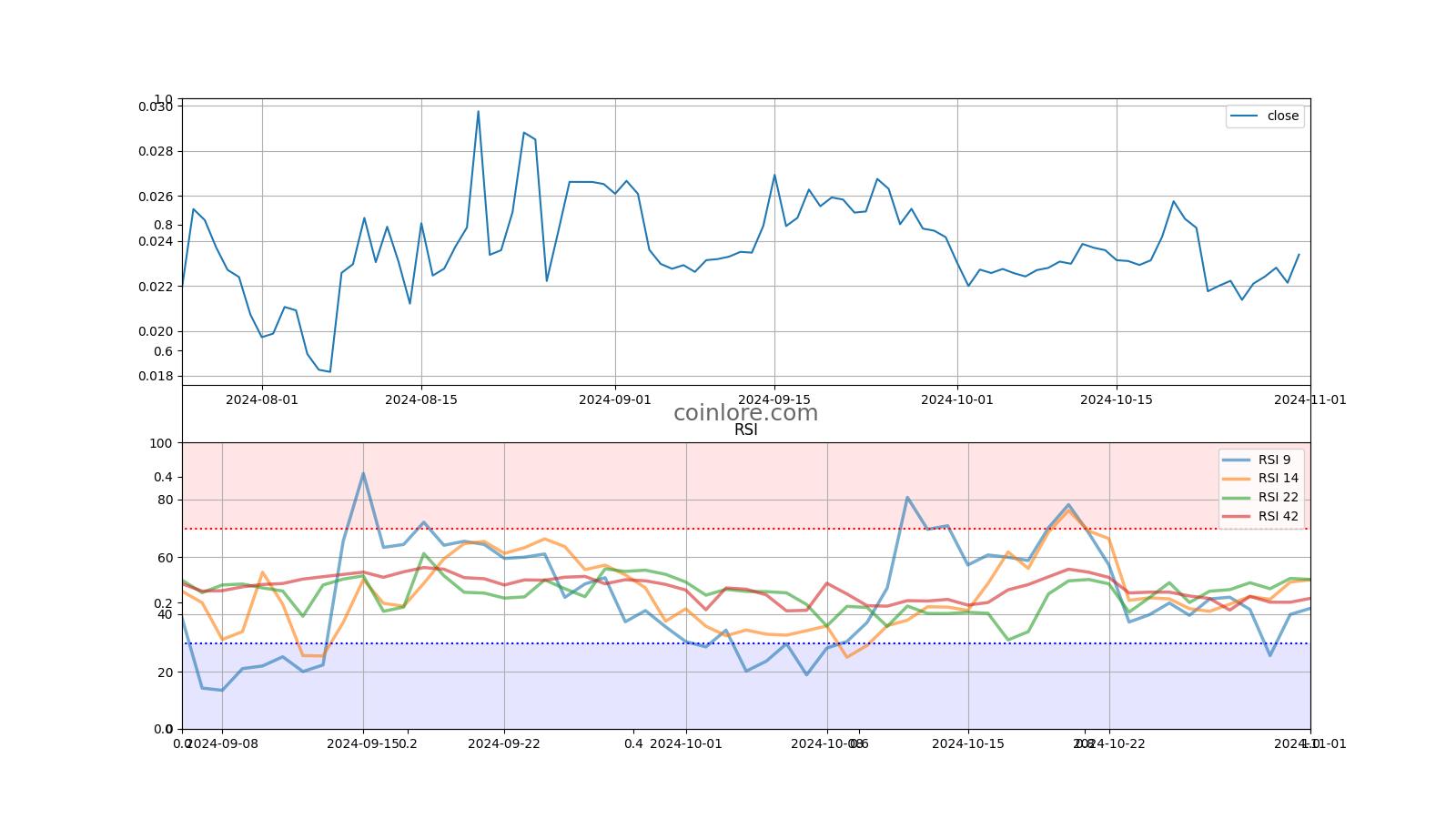 SportsIcon RSI indicator