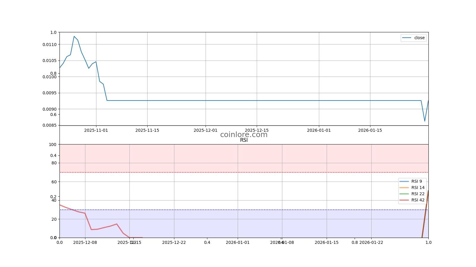 SportsIcon RSI indicator