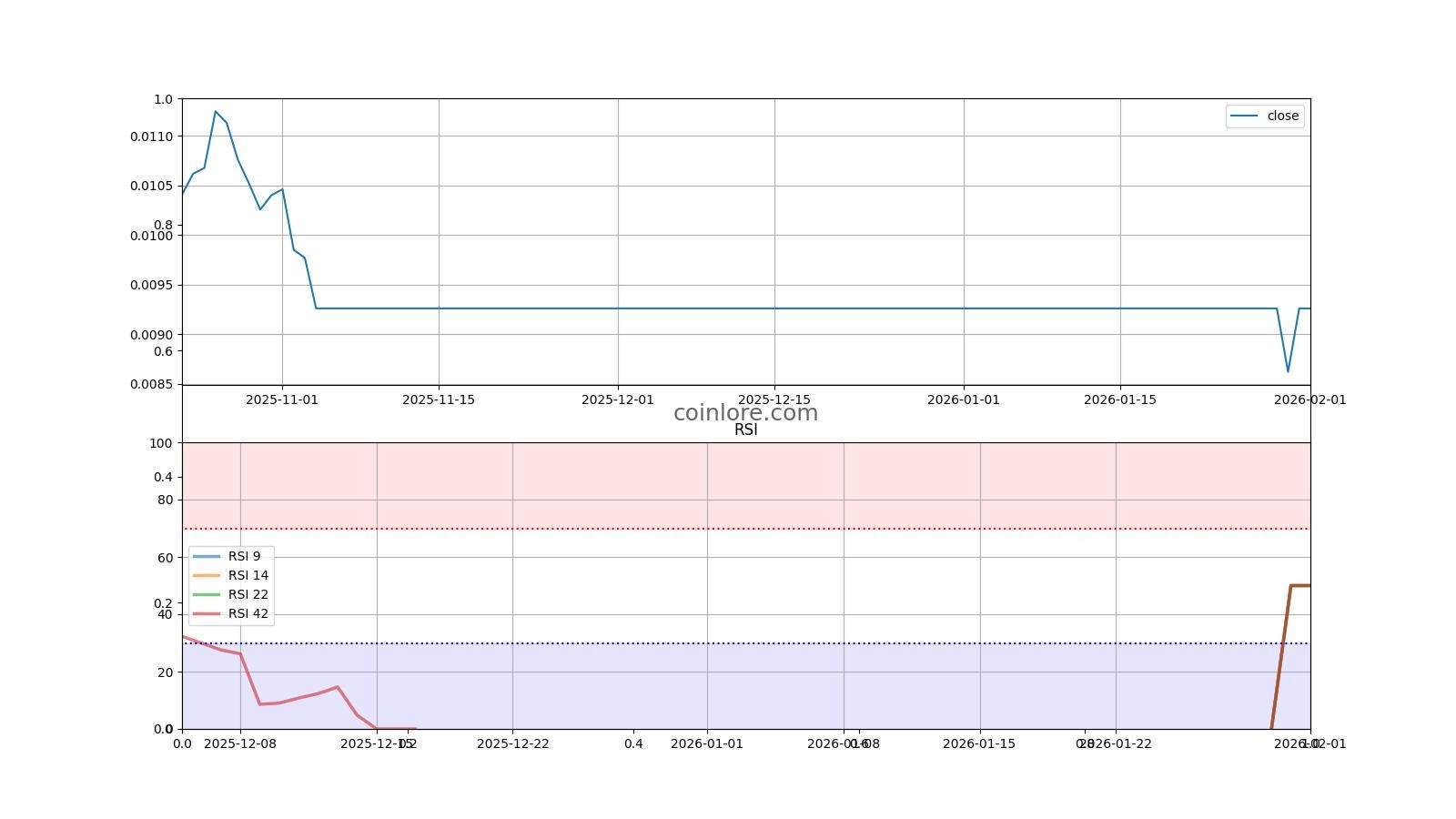 SportsIcon RSI indicator