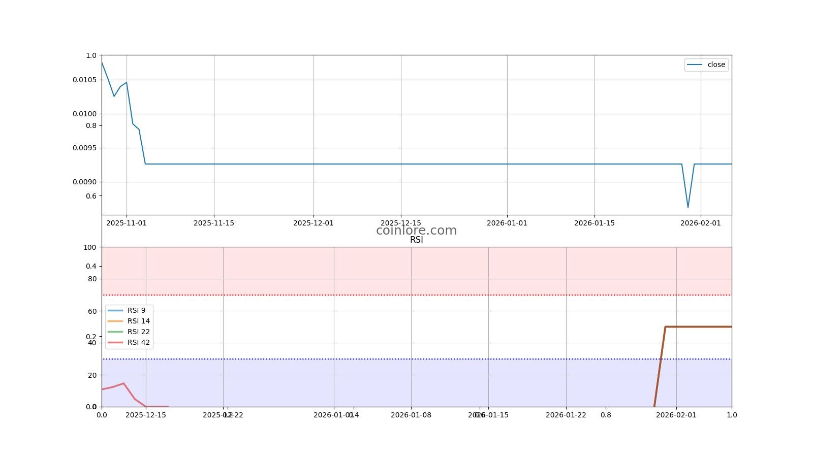 SportsIcon RSI indicator