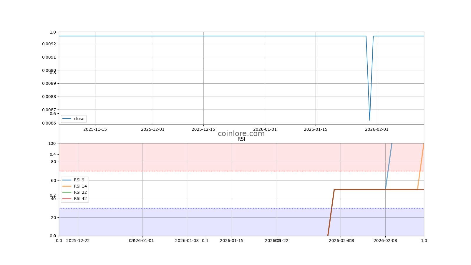 SportsIcon RSI indicator