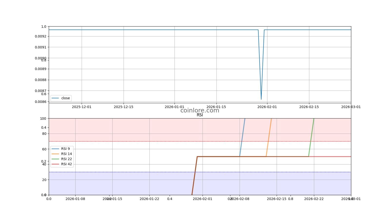 SportsIcon RSI indicator