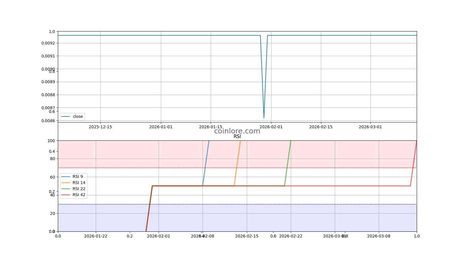 SportsIcon RSI indicator
