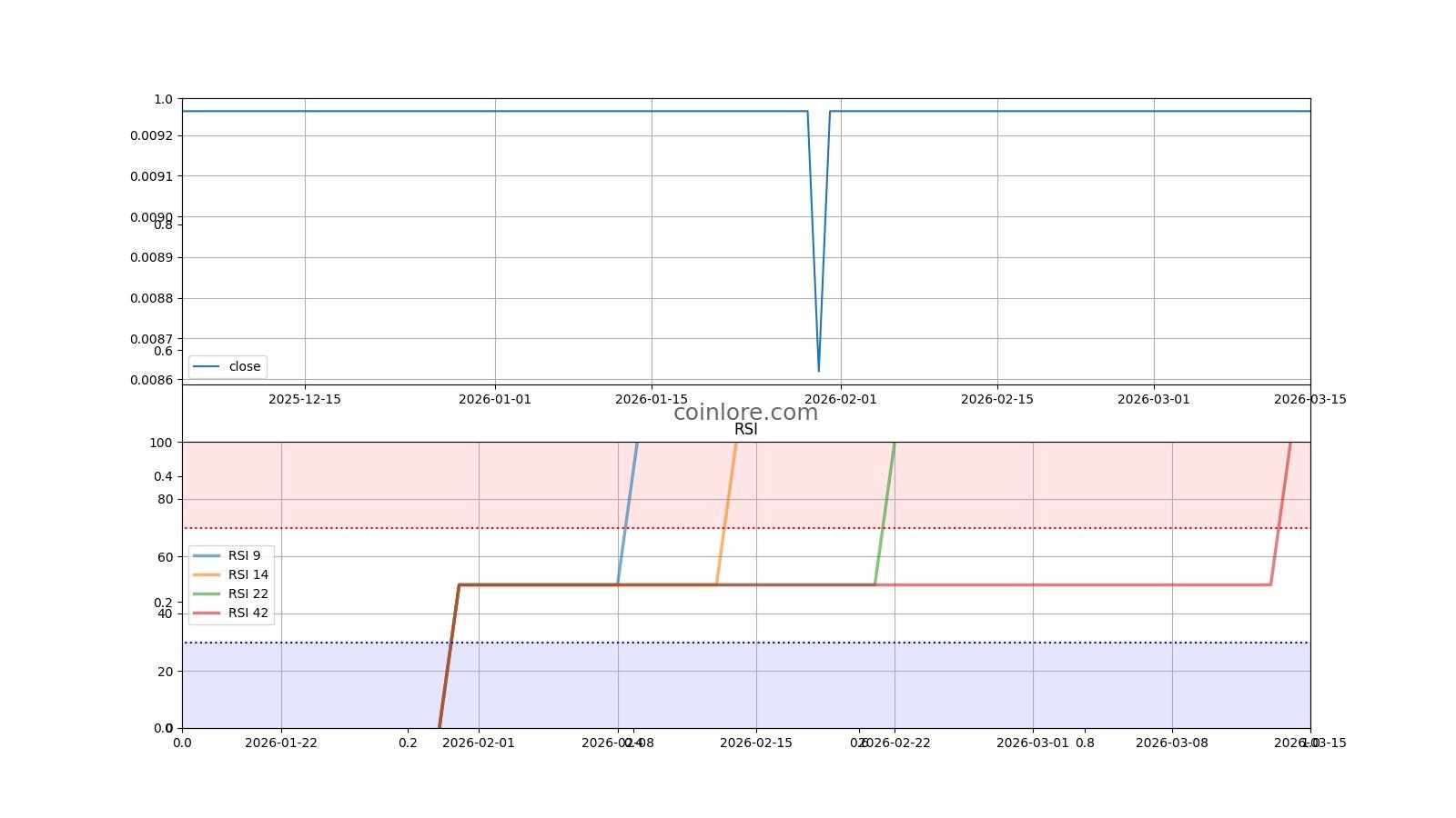 SportsIcon RSI indicator