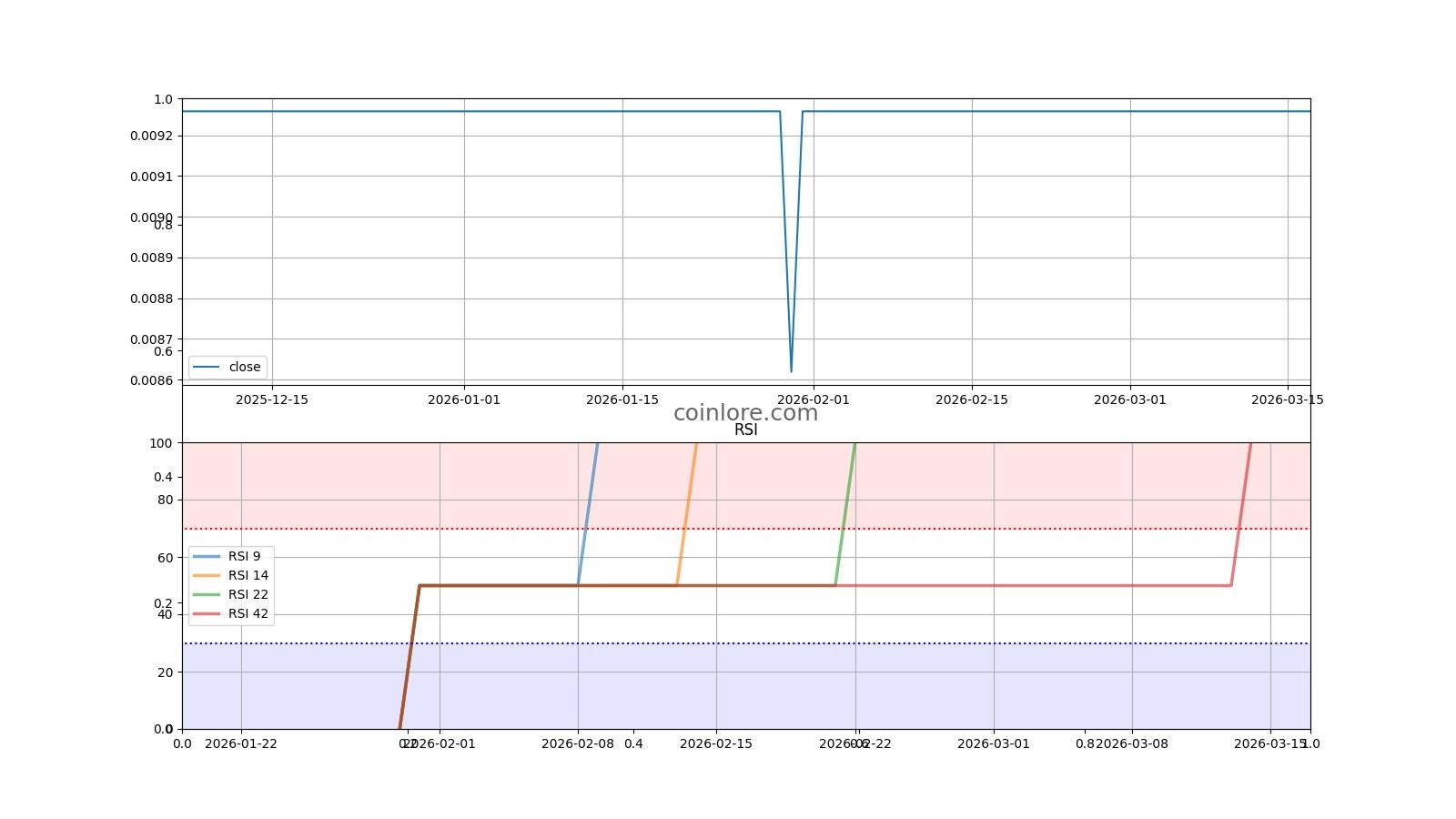 SportsIcon RSI indicator