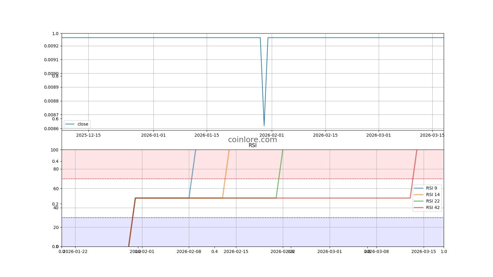 SportsIcon RSI indicator